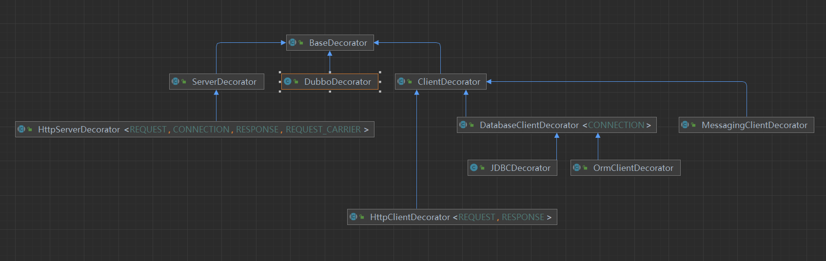DDtrace 自定义 Instrumentation | 可观测学堂Observability