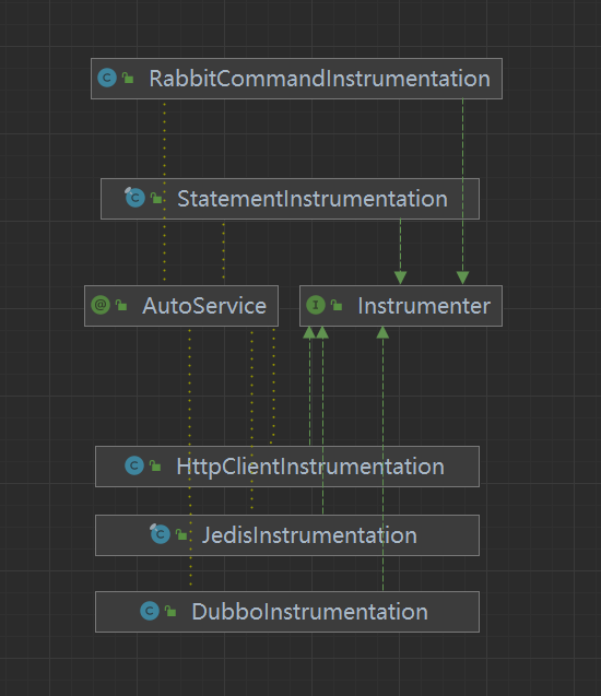DDtrace 自定义 Instrumentation | 可观测学堂Observability