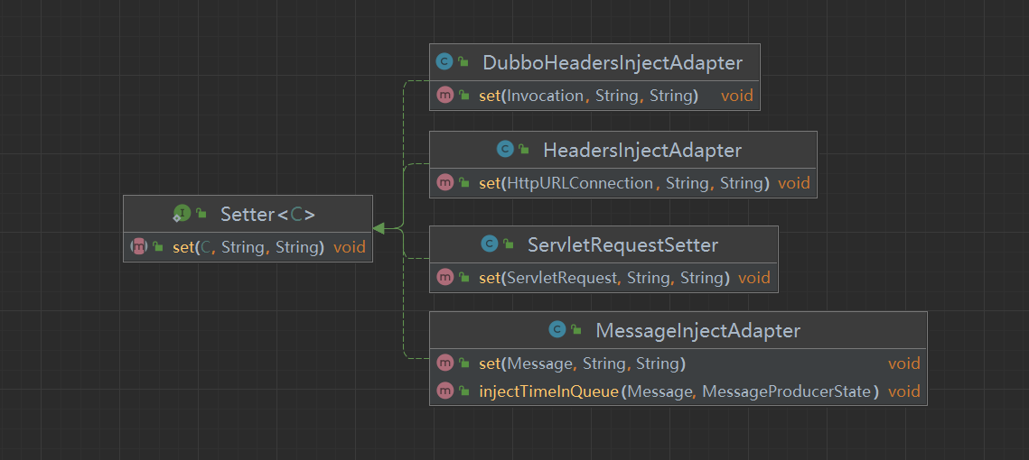 DDtrace 自定义 Instrumentation | 可观测学堂Observability