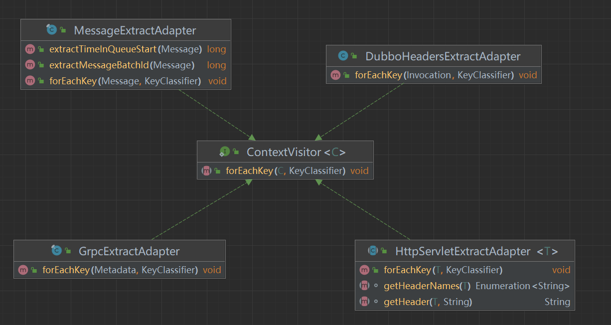 DDtrace 自定义 Instrumentation | 可观测学堂Observability